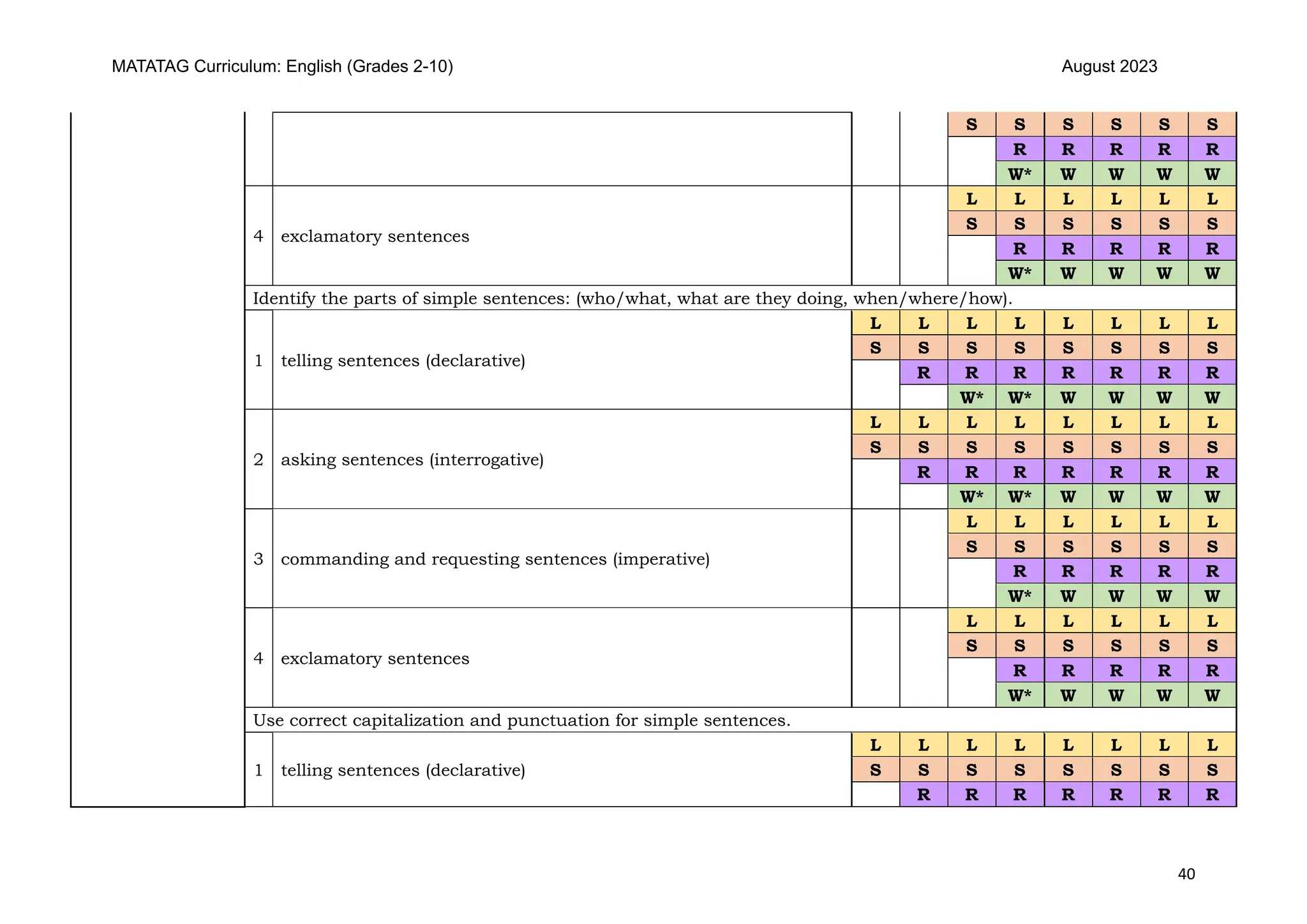 FINAL-MATATAG-English-CG-2023-Grades-2-10-withAppendices-1.pdf