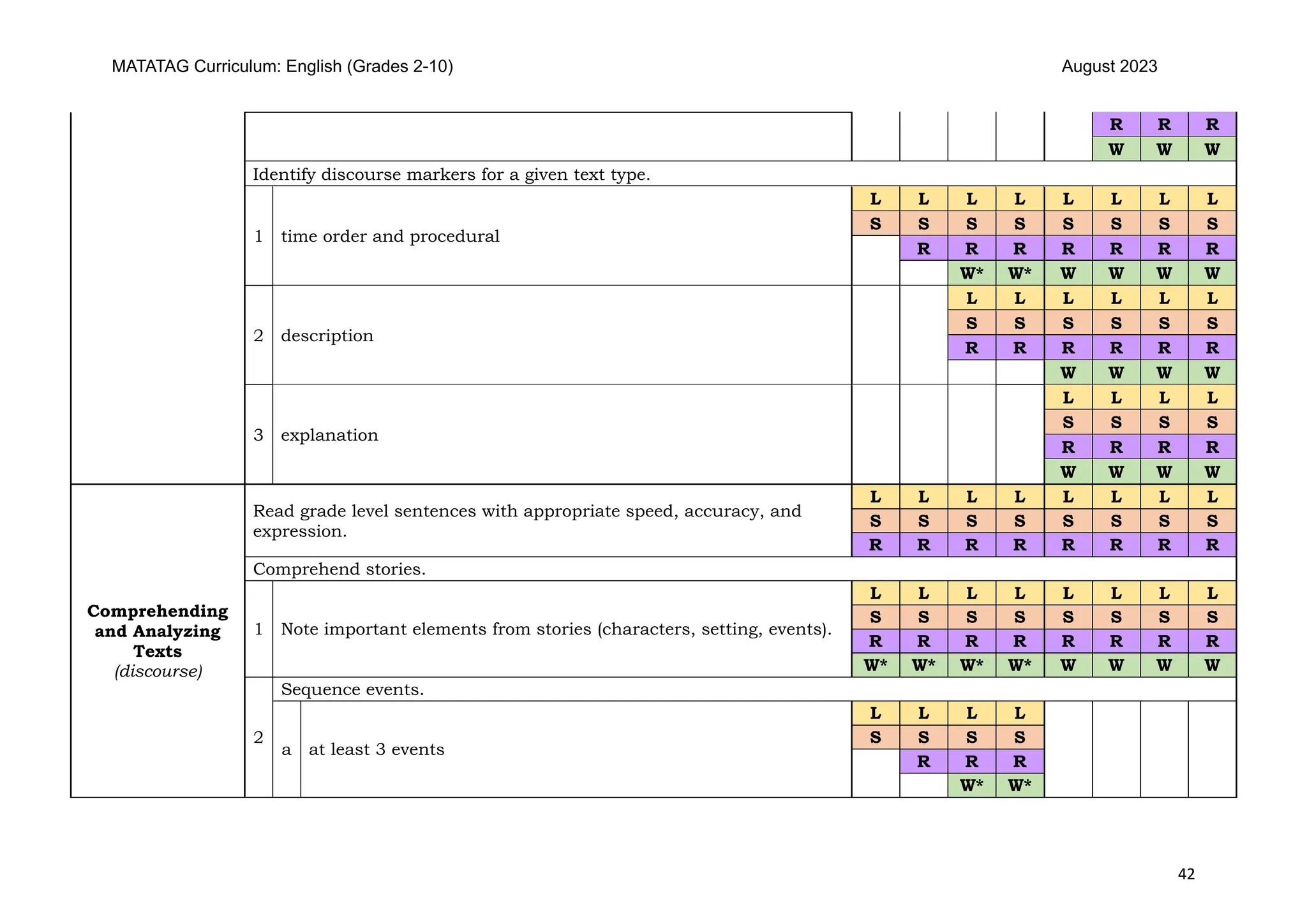 FINAL-MATATAG-English-CG-2023-Grades-2-10-withAppendices-1.pdf