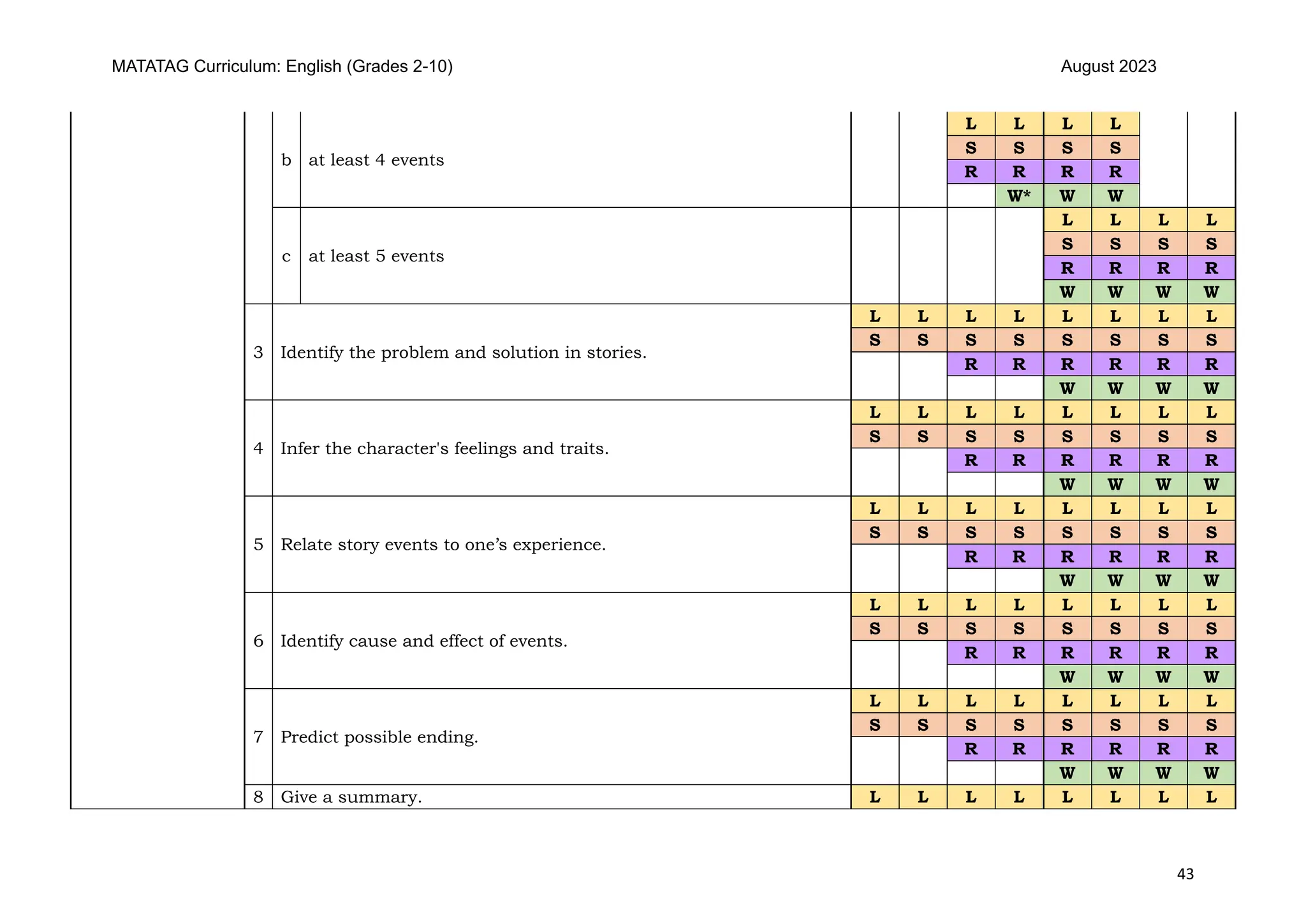 FINAL-MATATAG-English-CG-2023-Grades-2-10-withAppendices-1.pdf