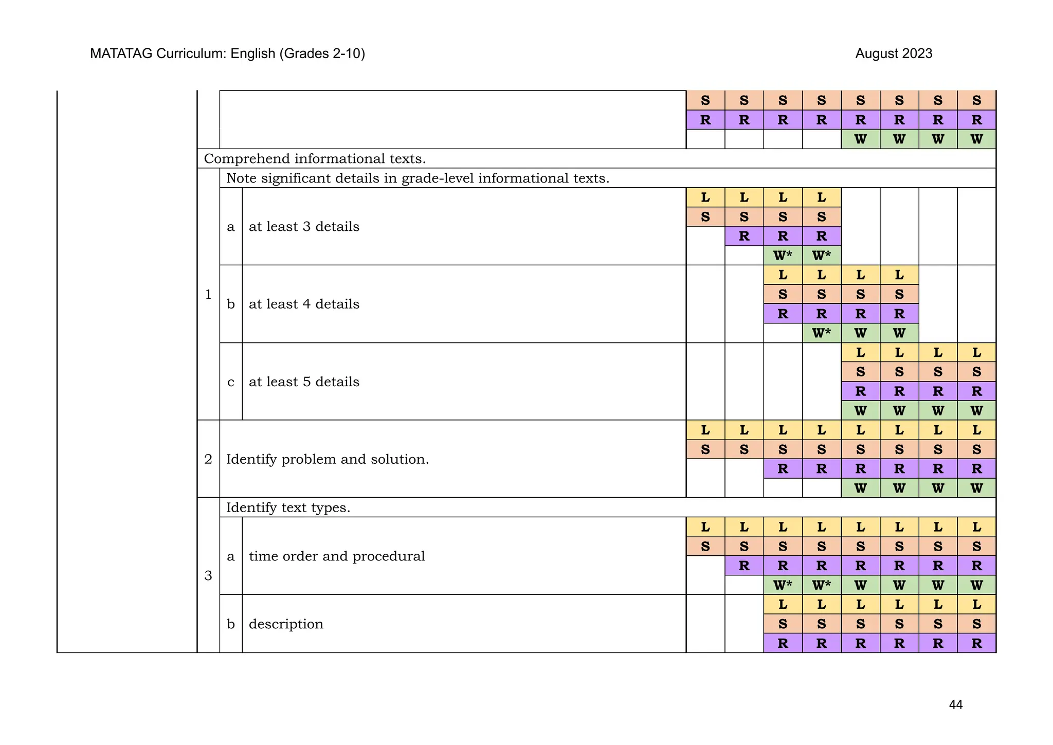 FINAL-MATATAG-English-CG-2023-Grades-2-10-withAppendices-1.pdf