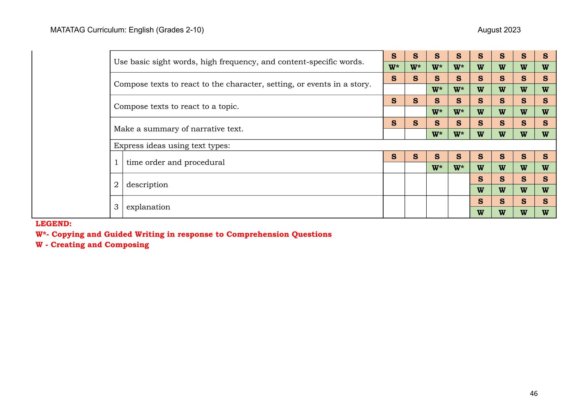 FINAL-MATATAG-English-CG-2023-Grades-2-10-withAppendices-1.pdf