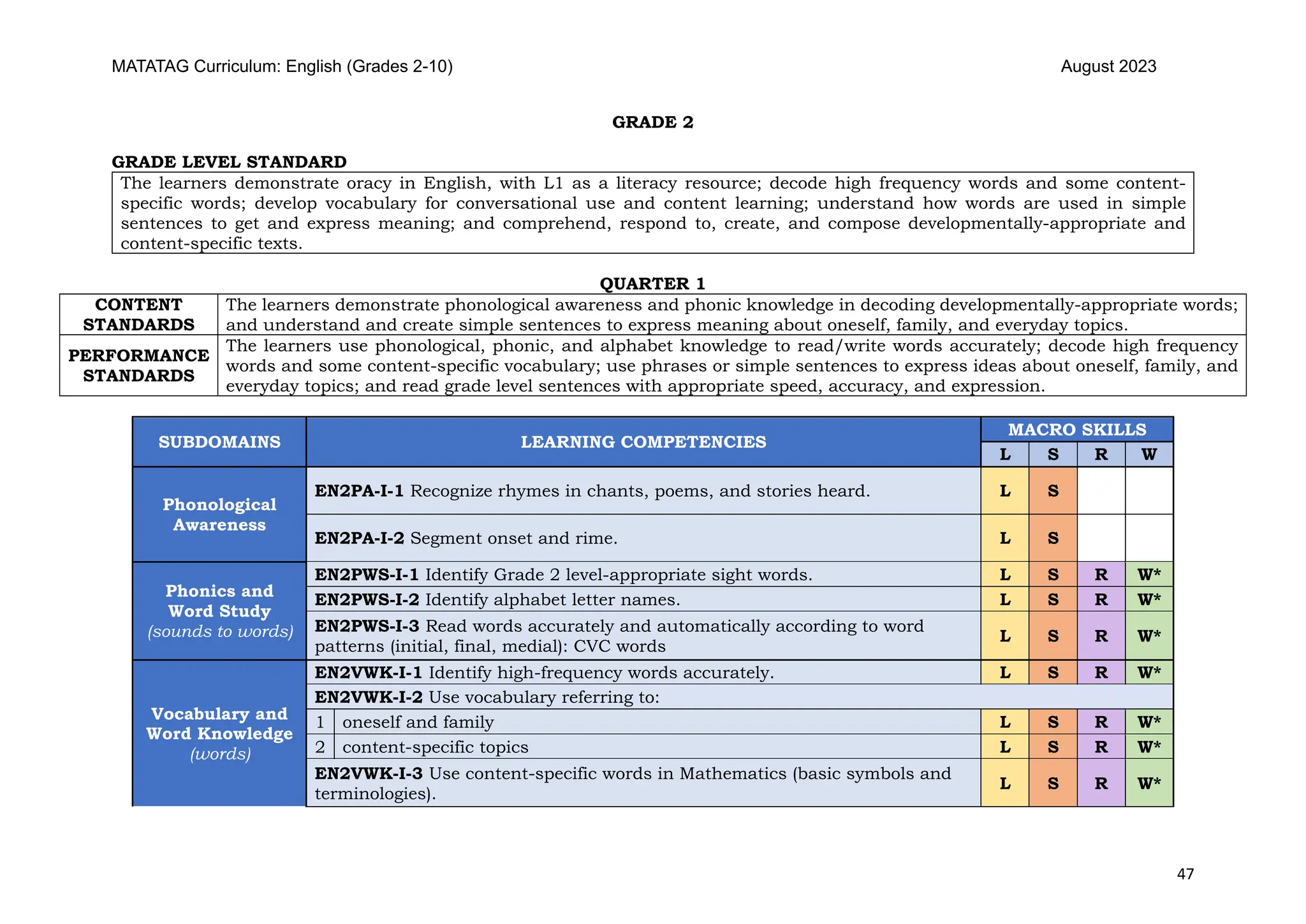 FINAL-MATATAG-English-CG-2023-Grades-2-10-withAppendices-1.pdf