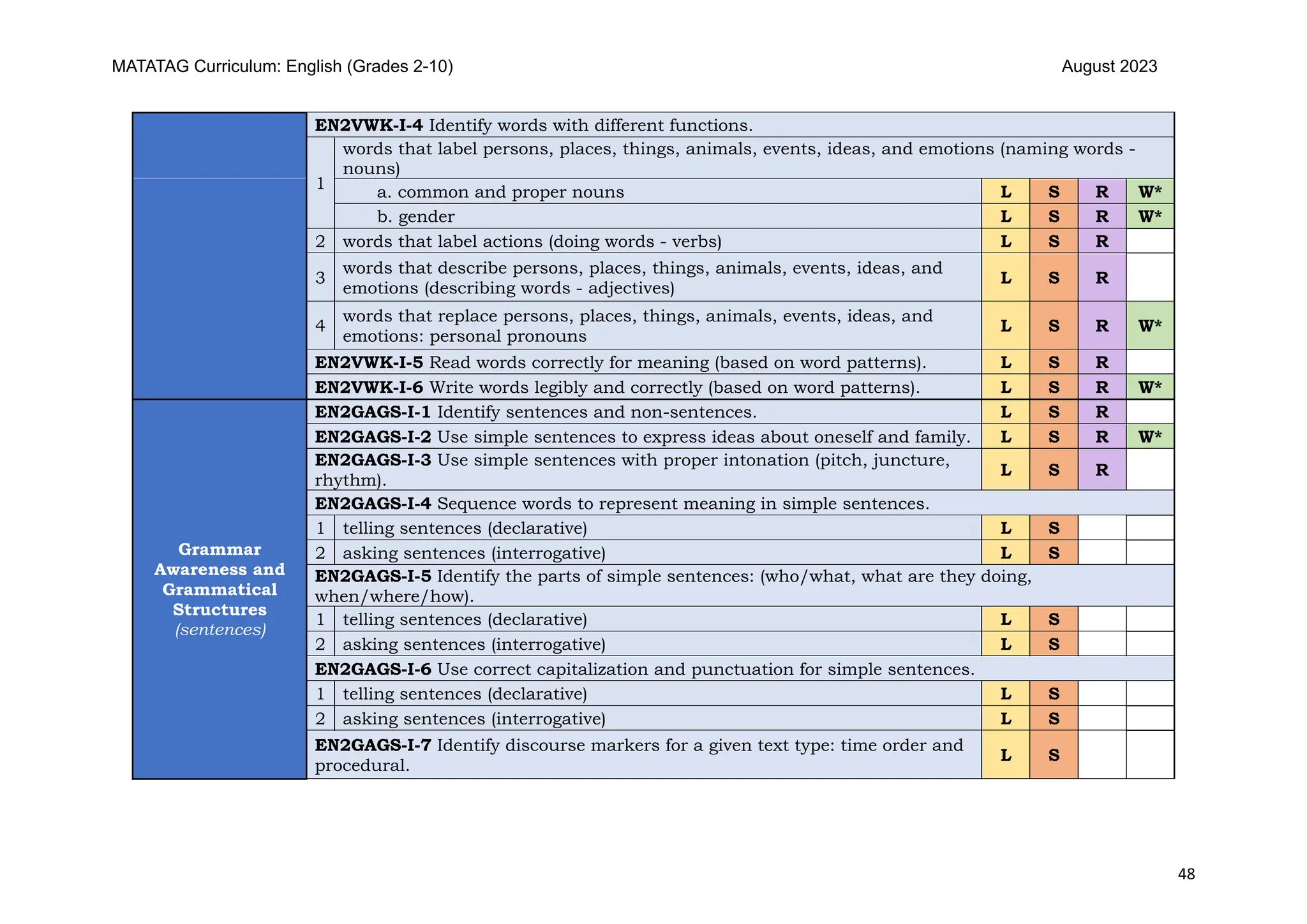 FINAL-MATATAG-English-CG-2023-Grades-2-10-withAppendices-1.pdf