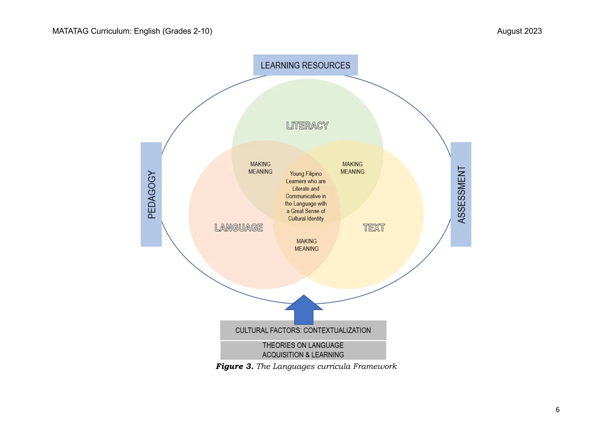 FINAL-MATATAG-English-CG-2023-Grades-2-10-withAppendices-1.pdf