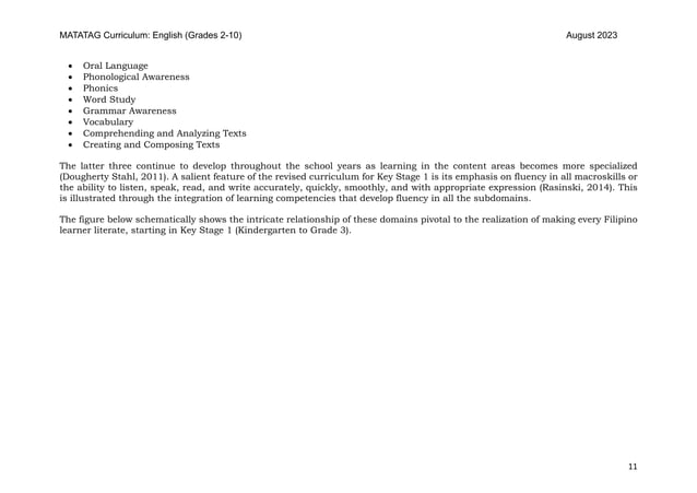 FINAL-MATATAG-English-CG-2023-Grades-2-10-withAppendices-1.pdf