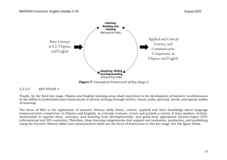 FINAL-MATATAG-English-CG-2023-Grades-2-10-withAppendices-1.pdf