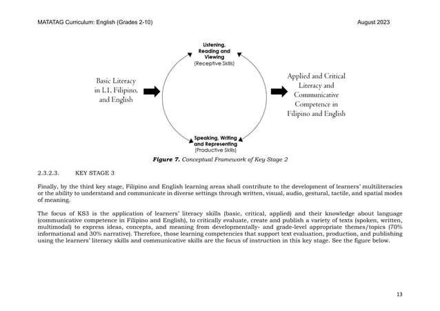 FINAL-MATATAG-English-CG-2023-Grades-2-10-withAppendices-1.pdf