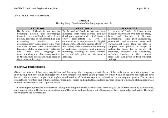 FINAL-MATATAG-English-CG-2023-Grades-2-10-withAppendices-1.pdf