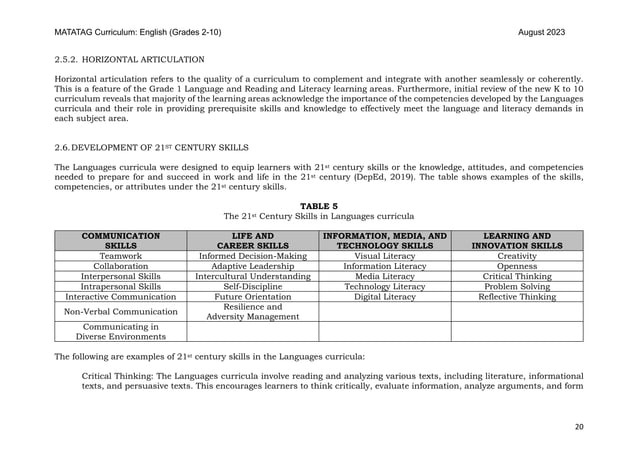 FINAL-MATATAG-English-CG-2023-Grades-2-10-withAppendices-1.pdf