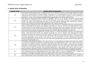 FINAL-MATATAG-English-CG-2023-Grades-2-10-withAppendices-1.pdf