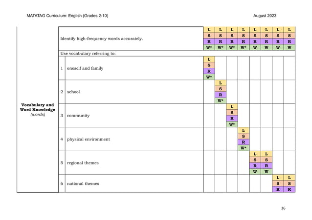FINAL-MATATAG-English-CG-2023-Grades-2-10-withAppendices-1.pdf