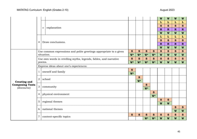 FINAL-MATATAG-English-CG-2023-Grades-2-10-withAppendices-1.pdf