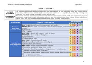 FINAL-MATATAG-English-CG-2023-Grades-2-10-withAppendices-1.pdf