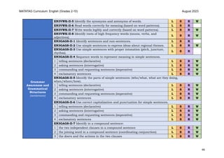 FINAL-MATATAG-English-CG-2023-Grades-2-10-withAppendices-1.pdf