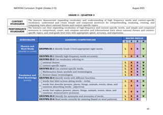 FINAL-MATATAG-English-CG-2023-Grades-2-10-withAppendices-1.pdf