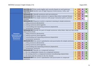 FINAL-MATATAG-English-CG-2023-Grades-2-10-withAppendices-1.pdf