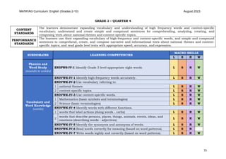 FINAL-MATATAG-English-CG-2023-Grades-2-10-withAppendices-1.pdf