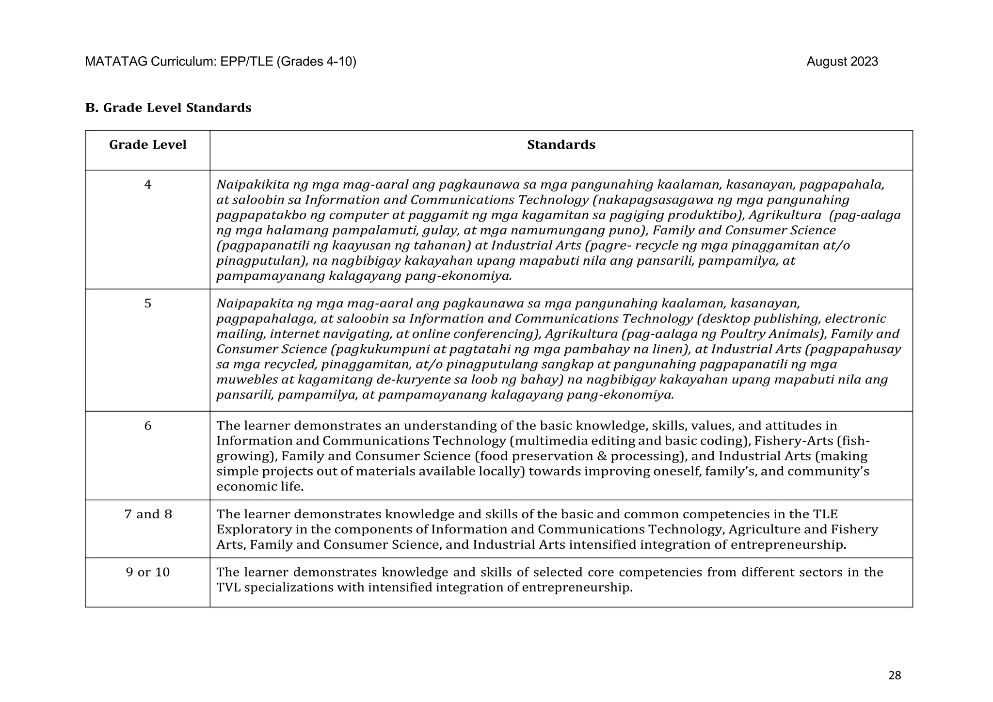 FINAL-MATATAG-EPP_TLE-CG-2023-Grades-4-10.docx