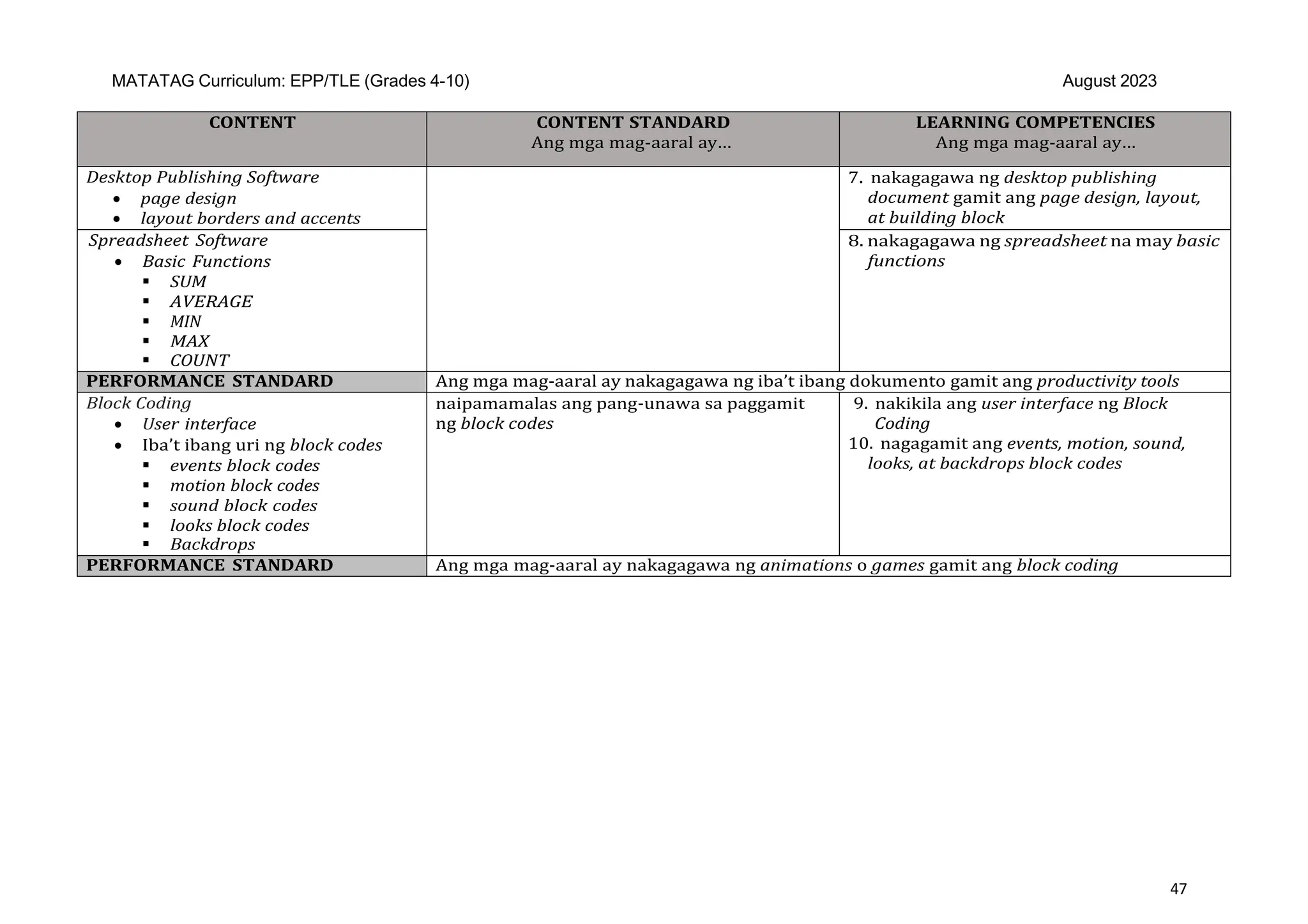 FINAL-MATATAG-EPP_TLE-CG-2023-Grades-4-10.docx