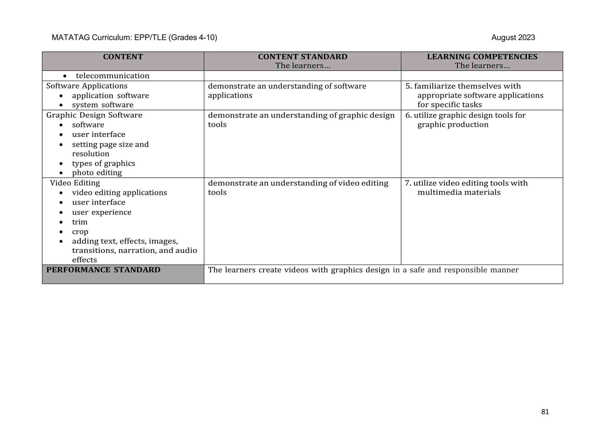 FINAL-MATATAG-EPP_TLE-CG-2023-Grades-4-10.docx