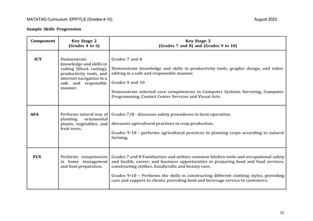 FINAL-MATATAG-EPP_TLE-CG-2023-Grades-4-10.docx