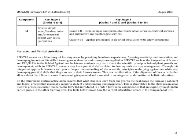 FINAL-MATATAG-EPP_TLE-CG-2023-Grades-4-10.docx