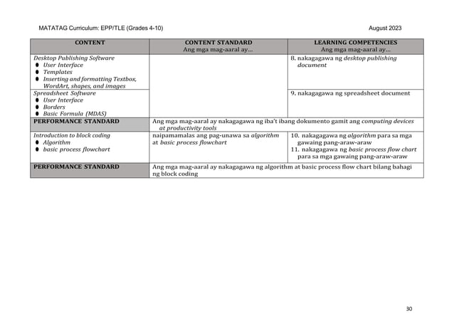 FINAL-MATATAG-EPP_TLE-CG-2023-Grades-4-10.docx