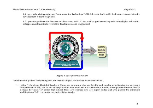 FINAL-MATATAG-EPP_TLE-CG-2023-Grades-4-10.docx FINAL-MATATAG-EPP_TLE-CG-2023-Grades-4-10.docx