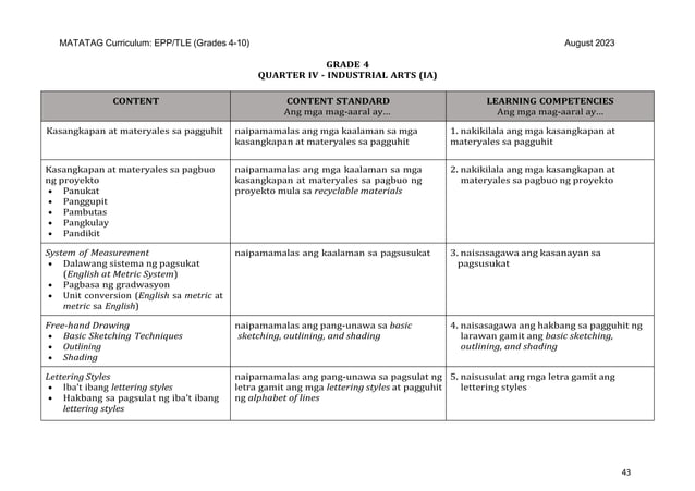 FINAL-MATATAG-EPP_TLE-CG-2023-Grades-4-10.docx