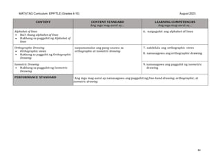 FINAL-MATATAG-EPP_TLE-CG-2023-Grades-4-10.docx
