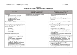 FINAL-MATATAG-EPP_TLE-CG-2023-Grades-4-10.docx