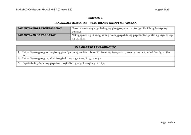 FINAL-MATATAG-Makabansa-CG-2023-Grades-1-3.pdf