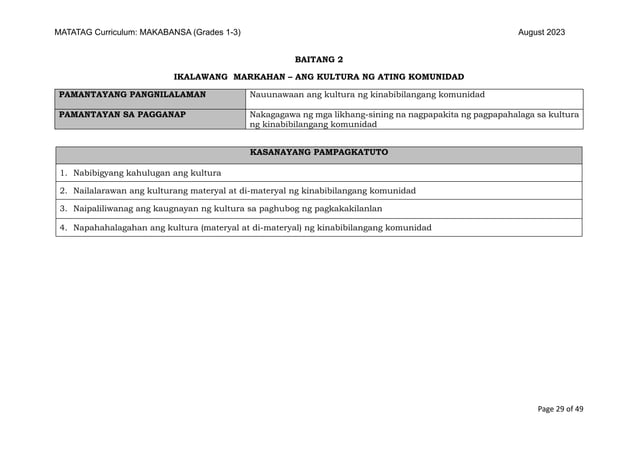 FINAL-MATATAG-Makabansa-CG-2023-Grades-1-3.pdf