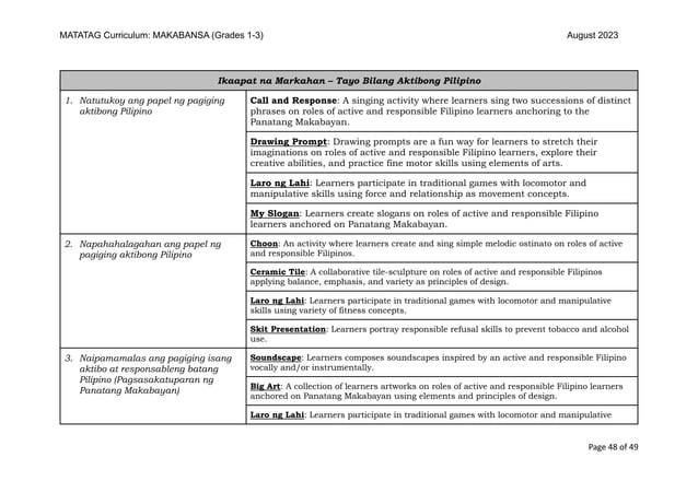 FINAL-MATATAG-Makabansa-CG-2023-Grades-1-3.pdf