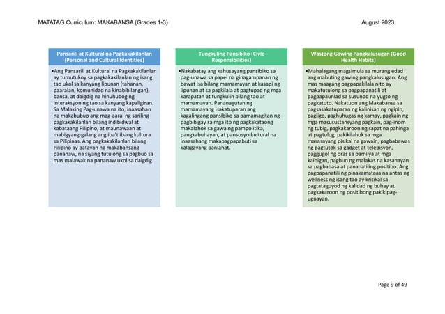 FINAL-MATATAG-Makabansa-CG-2023-Grades-1-3.pdf
