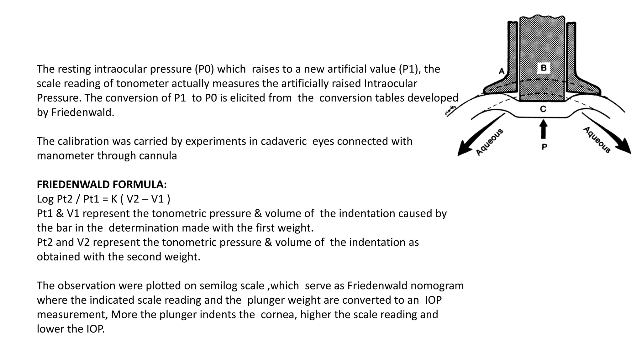 Means of IOP measurement | PPTX
