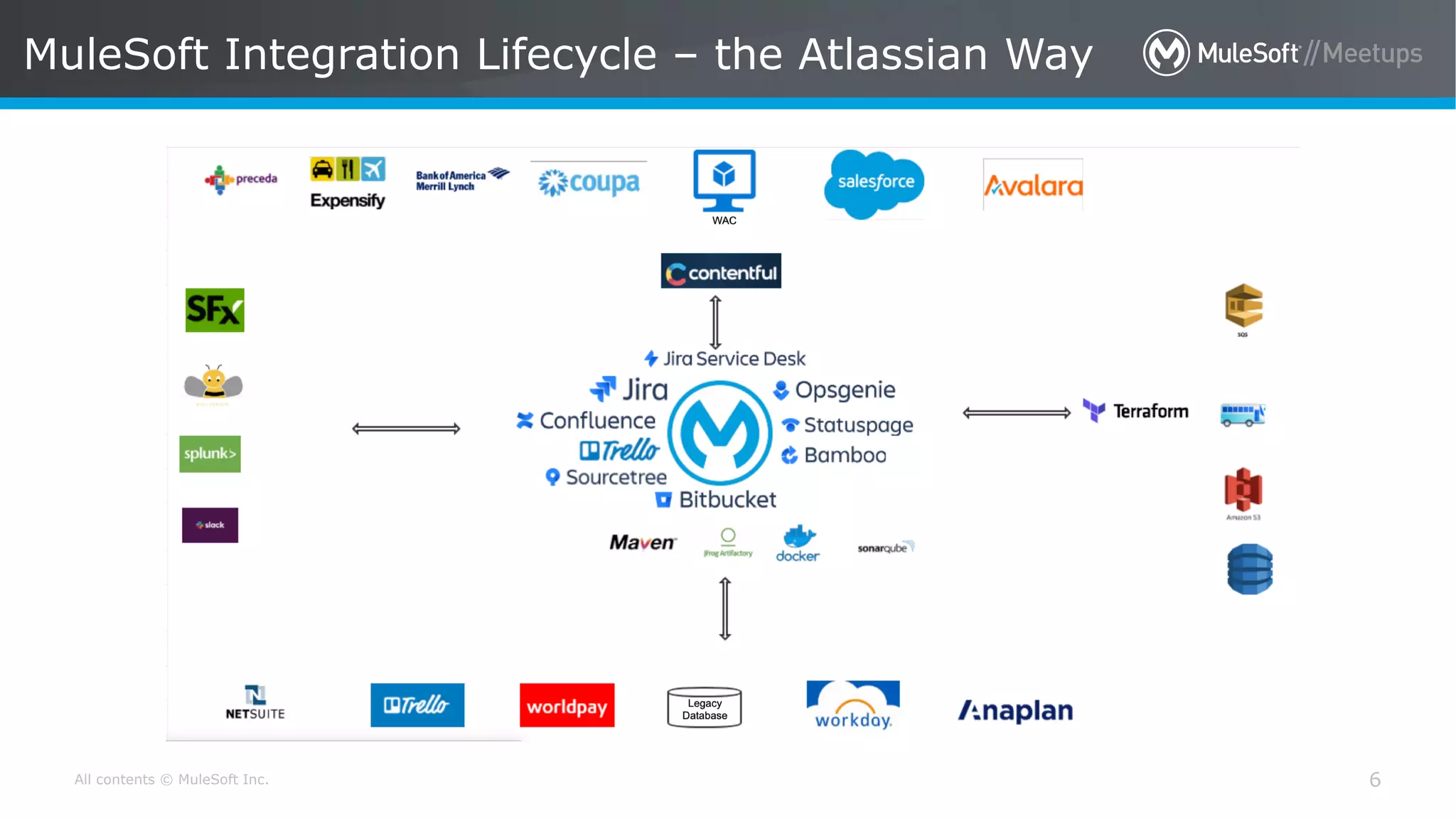 CI/CD at Atlassian using Anypoint Platform | PDF | Cloud Computing | Internet