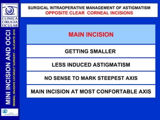 SURGICAL INTRAOPERATIVE MANAGEMENT OF ASTIGMATISM | PPT