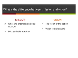 Mission/Vision/Values | PPT