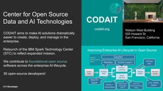 Open, Secure & Transparent AI Pipelines | PPTX