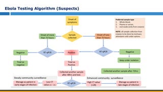 Final-MoH_Ebola Laboratory Training_18_10_2022.pptx