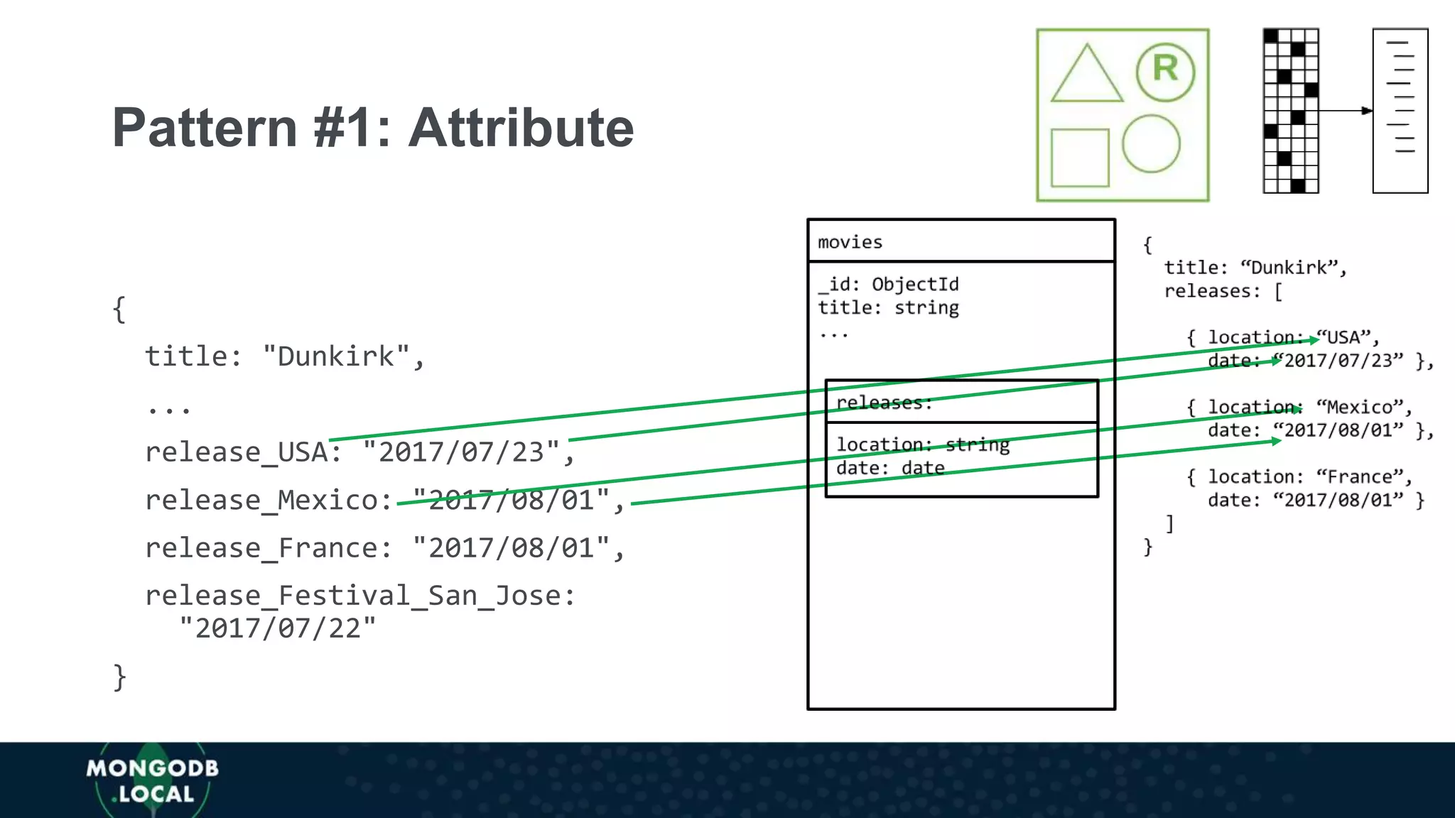 Advanced Schema Design Patterns | PPT