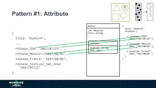 Advanced Schema Design Patterns | PPT