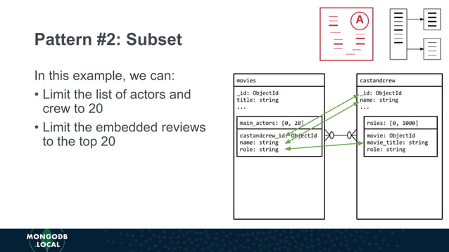 Advanced Schema Design Patterns | PPT