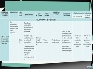 final-MONTEVERDE-LRCP-2022.ppt