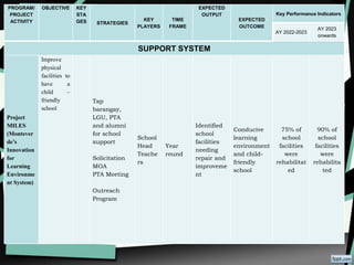 final-MONTEVERDE-LRCP-2022.ppt