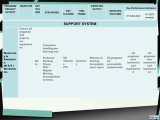 final-MONTEVERDE-LRCP-2022.ppt