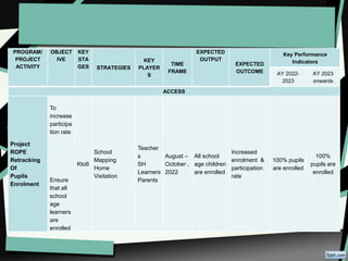final-MONTEVERDE-LRCP-2022.ppt