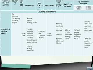 final-MONTEVERDE-LRCP-2022.ppt
