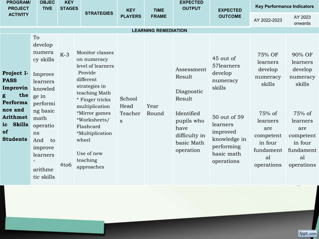 final-MONTEVERDE-LRCP-2022.ppt